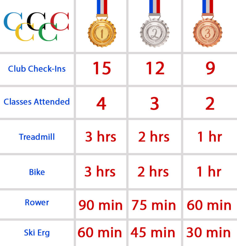 2024 TCC Olympics Challenge - The Chatham Club